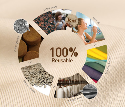 Drink it and Wear it !! কফি গ্রাউন্ড ফাইবার (Coffee Ground Fiber ...