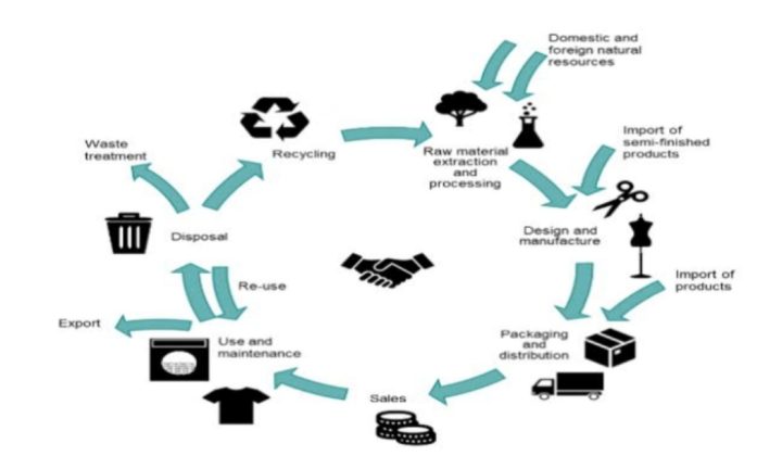 The sustainability in Textile Industry - Textile News, Apparel News ...