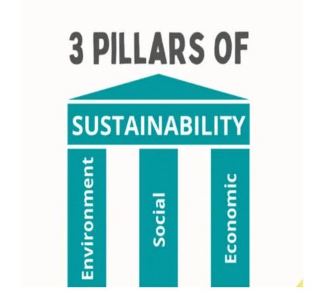 The sustainability in Textile Industry - Textile News, Apparel News ...