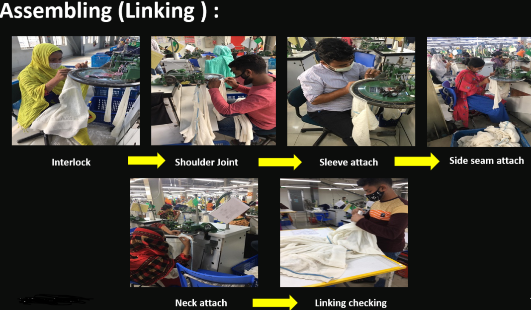 The Knitwear Production Process - Textile News, Apparel News, RMG News ...