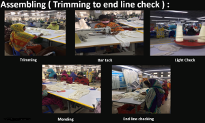 The Knitwear Production Process - Textile News, Apparel News, RMG News ...