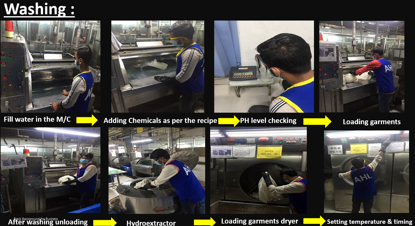 The Knitwear Production Process - Textile News, Apparel News, RMG News ...