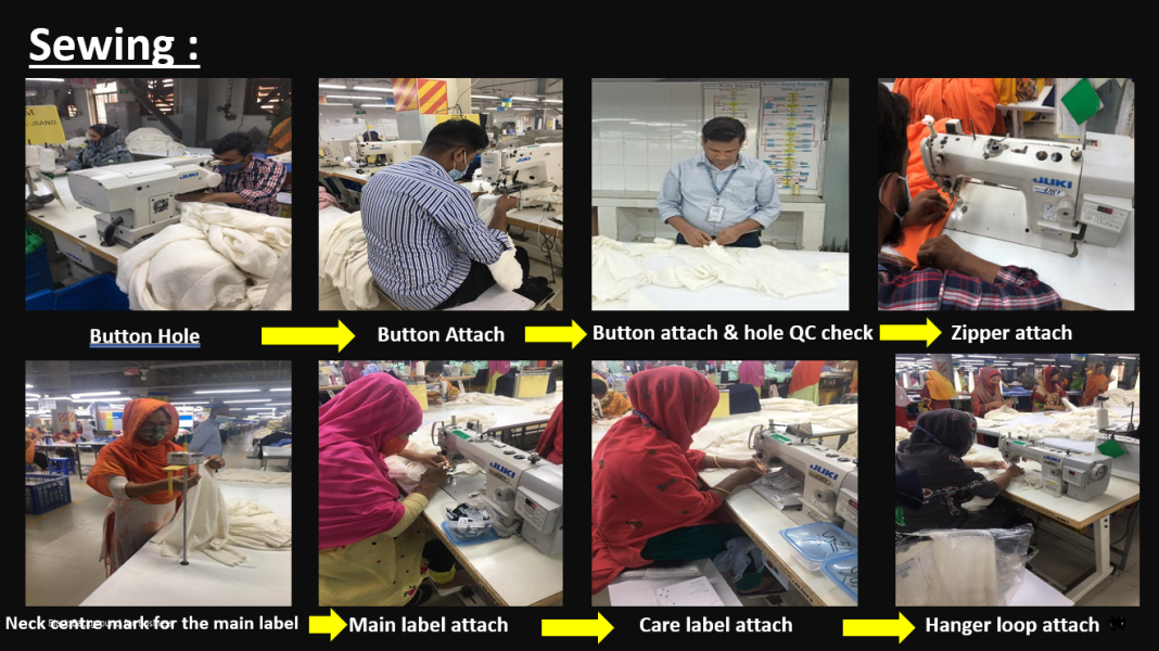 The Knitwear Production Process - Textile News, Apparel News, RMG News ...